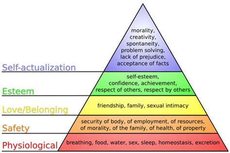 humanistic psychology