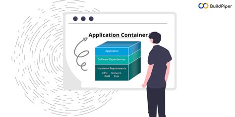 An Overview Of Application Containerization Buildpiper