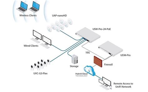 Self Hosting An UniFi Network Server With ZimaBoard SBC Guide For Homes ZimaSpace Blog