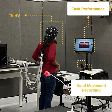 Fnirs Brain Imaging Optode Montage Download Scientific Diagram