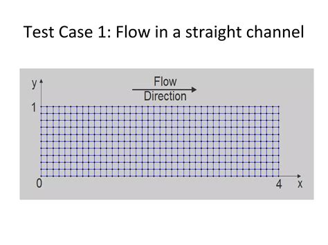 2d Cfd Code Based On Matlab As Good As Fluent Ppt