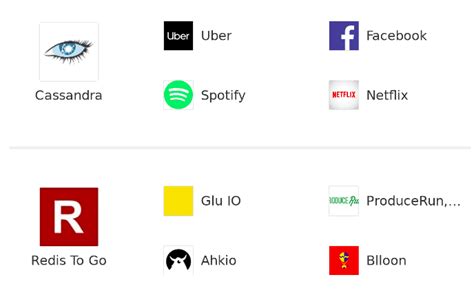 Cassandra Vs Redis Whats The Difference Pros And Cons