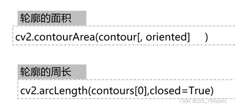 Opencv 图像轮廓检测opencv 轮廓提取 Csdn博客