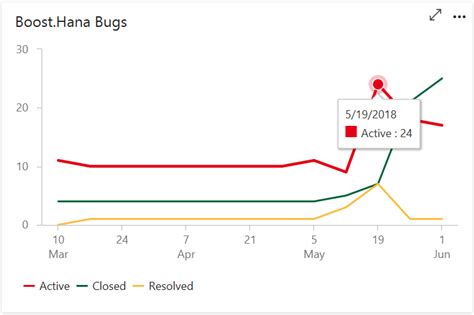 Use Boosthana Via Vcpkg With The Latest Msvc Compiler C Team Blog