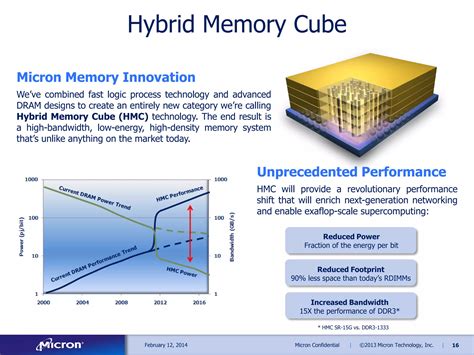 Hybrid Memory Cube Developing Scalable And Resilient Memory Systems Pdf