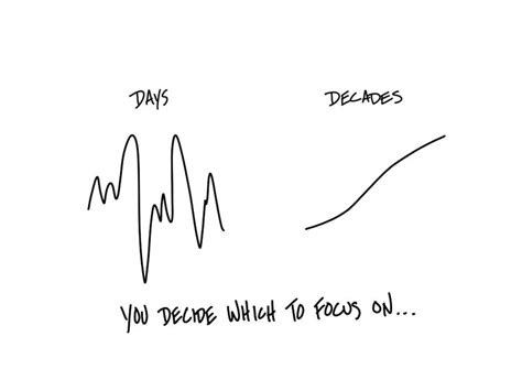 Jitender Bhatt On Linkedin Lifewisdom Perspectivematters
