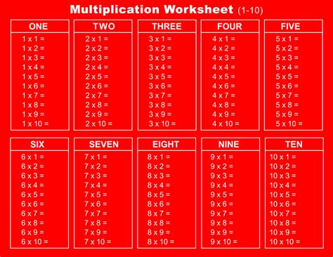 Multiplication Table Multiplication Chart