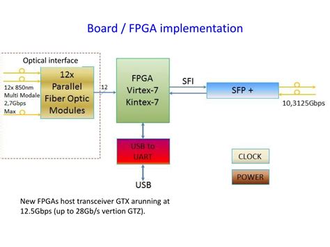 PPT ROM PowerPoint Presentation Free Download ID 8897805