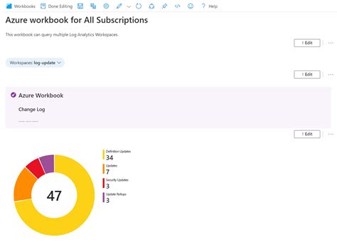 Creating Azure Workbook