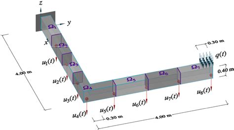 Figure 2 From A Digital Twin Framework For Civil Engineering Structures