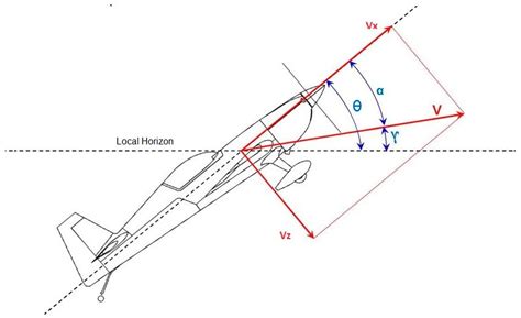 Fractal Fract Free Full Text Pitch Angle Control Of An Airplane