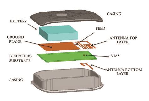 Numerical Model Of The Iot Terminal Download Scientific Diagram