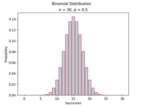 Binomial Distribution — Bishop Walsh Math Documentation