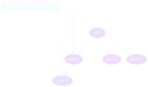 GitHub Cosma Simple State Machine More Of A Decision Tree