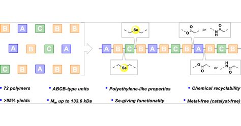 One Step Precise Synthesis Of Sequence Defined Abcb Type Se Containing Polymers With Tunable