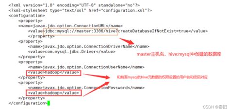 hive初始化化元数据失败，不能启动hive 初始化hive元数据库失败 csdn博客