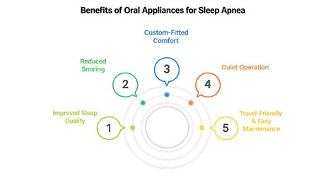 What Are The Benefits Of Oral Appliances For Sleep Apnea