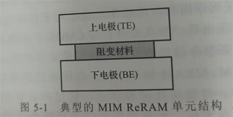 《嵌入式存储器架构、电路与应用》 学习记录四1t1c架构 Csdn博客