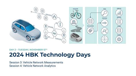 Hbk Durability Reliability Virtualseminar Seminar Hbk Hottinger Brüel And Kjær