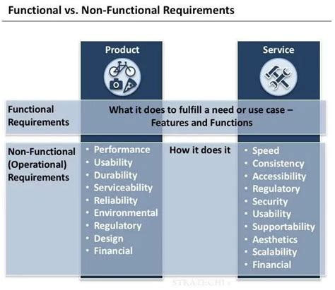 Uses Cases And Requirements By Mckinsey Alum Free Templates