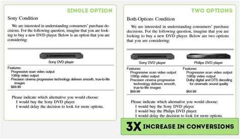 List Building How To Build An Email List