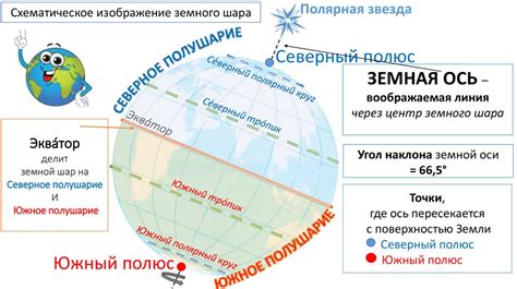 Движения Земли Online Presentation