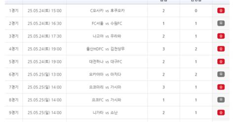 ‘1등 적중자 또다시 미발생약 적중금 12억 원 이월스포츠토토 축구토토 승무패 36회차 적중결과 발표 토토 투데이