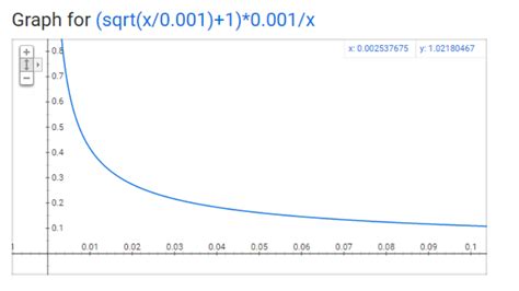 Weighing Down — Subsampling And Negative Sampling By Arion Das Generative Ai