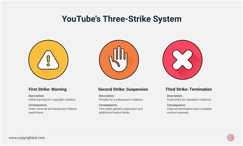 Copyright Claim Vs Strike Differences Youtubers Should Know