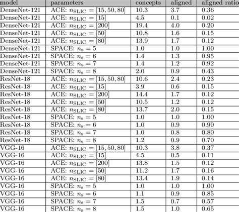 Experimental Results Metal Nut Dataset Class Color Download Scientific Diagram