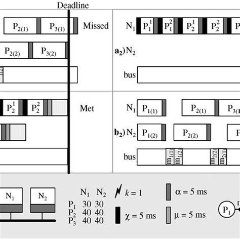 comparison of checkpointing and replication checkpointing is better download scientific