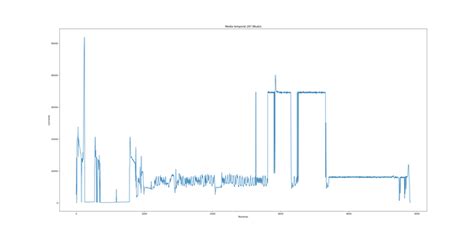 Ppk2 Python Api Bad Reading On Ubunturaspbian Nordic Qanda Nordic