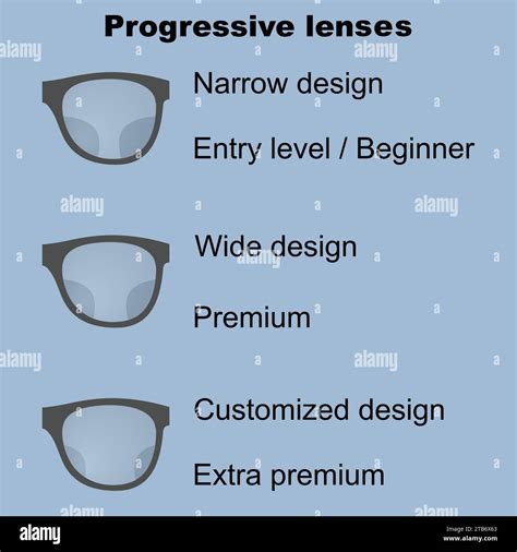 Various Types Of Progressive Lenses For Eyeglasses Stock Vector Image And Art Alamy