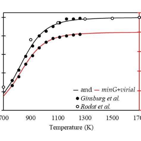 Conversion Of Methane And Formation Of Hydrogen In The Equilibrium