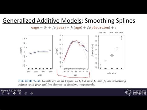 What Is Generalized Additive Models Ai Basics Ai Online Course