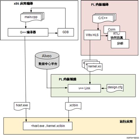 xilinx alveo系列fpga加速卡软件开发入门 fpga vivado alveo u250 csdn博客