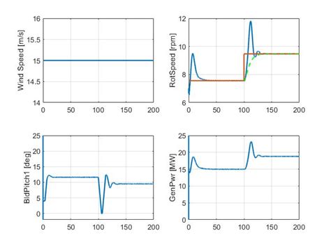 rosco tuning hyperparameters · issue 131 · nrel rosco · github