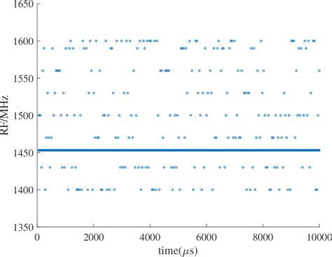Rf Distribution In The Electromagnetic Space Download Scientific Diagram