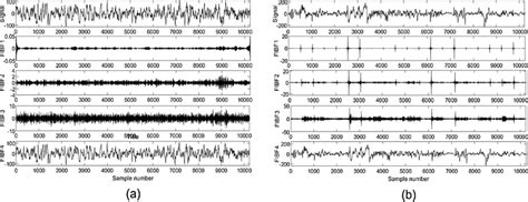 A Decomposition Of Focal Eeg Signals Using Fdm With Uniform Frequency Download Scientific
