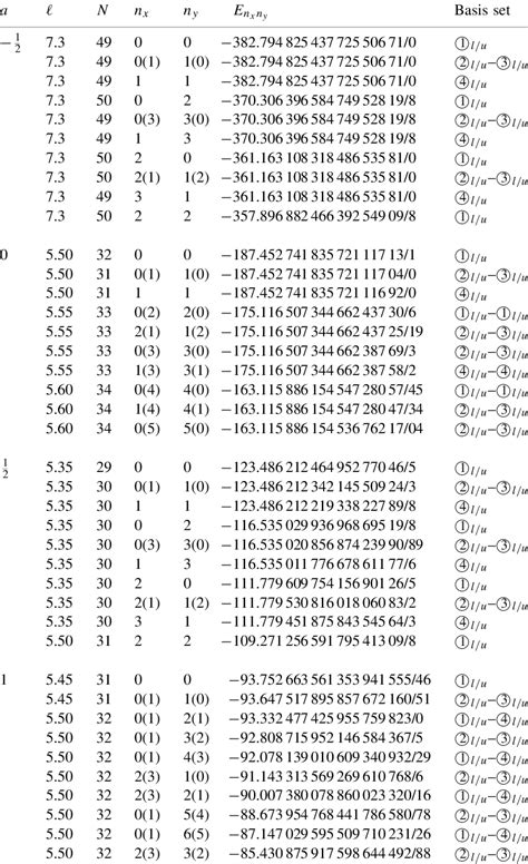 Lower And Upper Bounds To The Eigenvalues Of The Two Well Potentials V