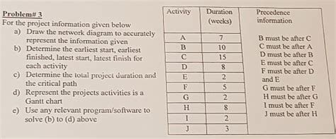 Solved Activity Duration Precedence Problem 3 For The