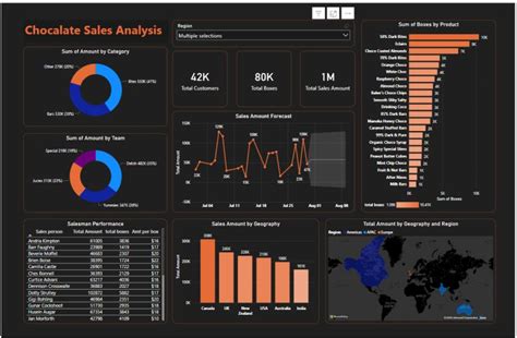 Aman S On Linkedin Powerbi Datavisualization Dataanalysis Businessintelligence