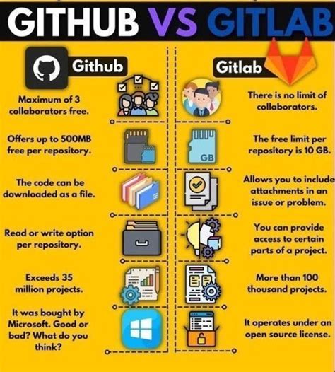 Husnain Sardar Ali On Linkedin Github Programming Collaboration