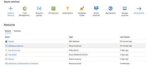 Azure Sql Database Tutorial For Beginners Dataquest