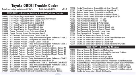 Fault Codes 21 24 28 31 And 59 I Have Fault Code 21 Fault