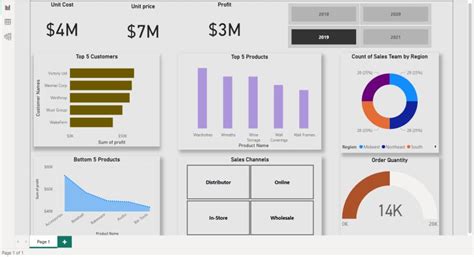 Mukul Chaudhary On Linkedin Work Dataanalytics Powerbidesktop Dataanalysts