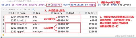 hive窗口函数 开窗函数 csdn博客