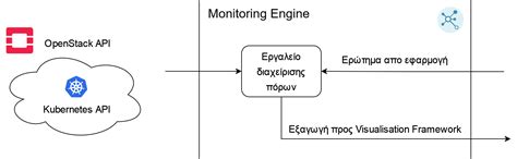 Monitoring Engine Diastema