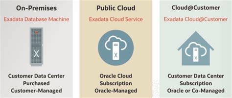 ExaCS & ExaCC for Oracle Exadata Cloud | FREE Learning Material