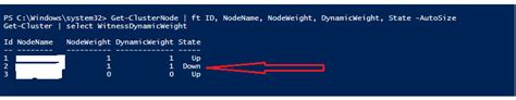 sql server wsfc dynamic quorum not removing votes database